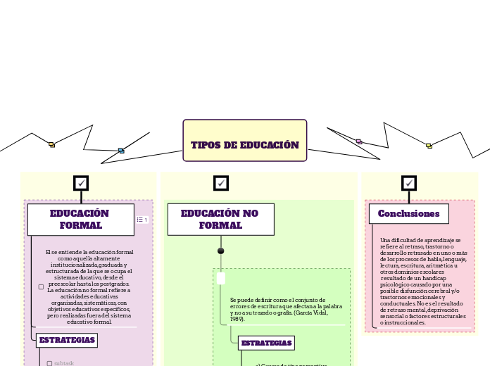 TIPOS DE EDUCACIÓN - Mind Map